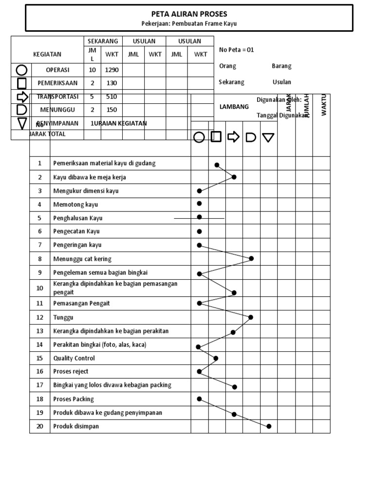 Peta Aliran Proses | PDF