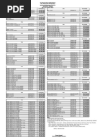 Press Brake Bend Allowances Chart | PDF | Applied And Interdisciplinary ...