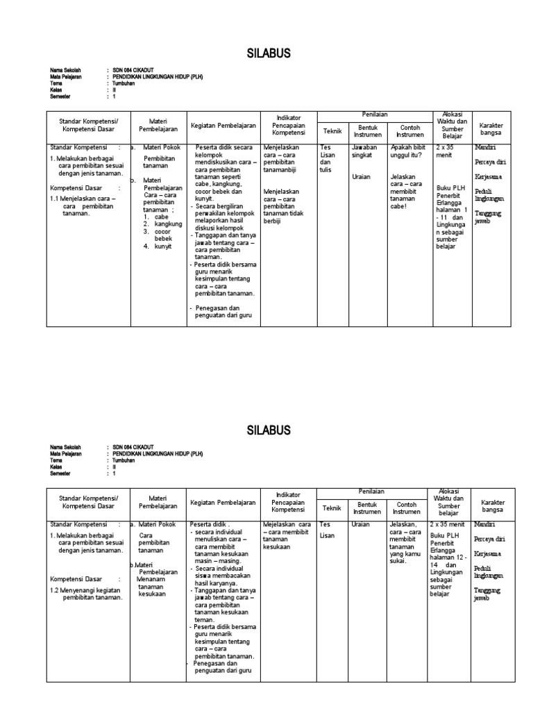Silabus PLH | PDF