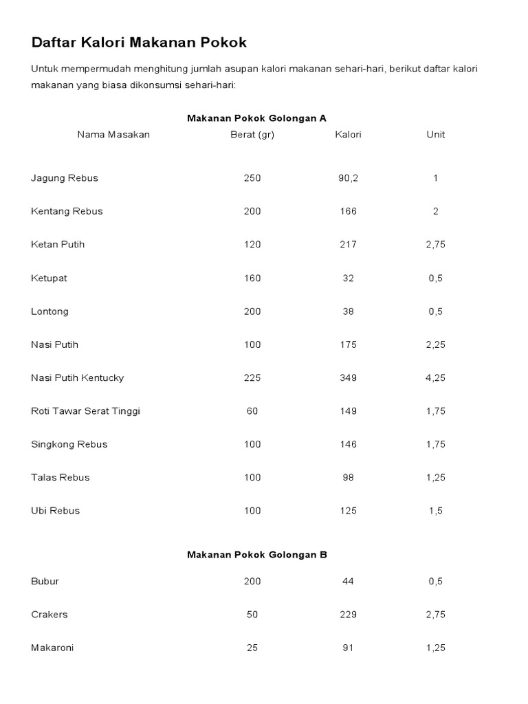 Daftar Kalori Makanan Pokok | PDF