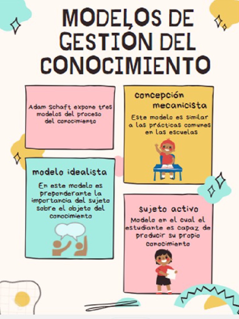 Modelos de Conocimiento | PDF