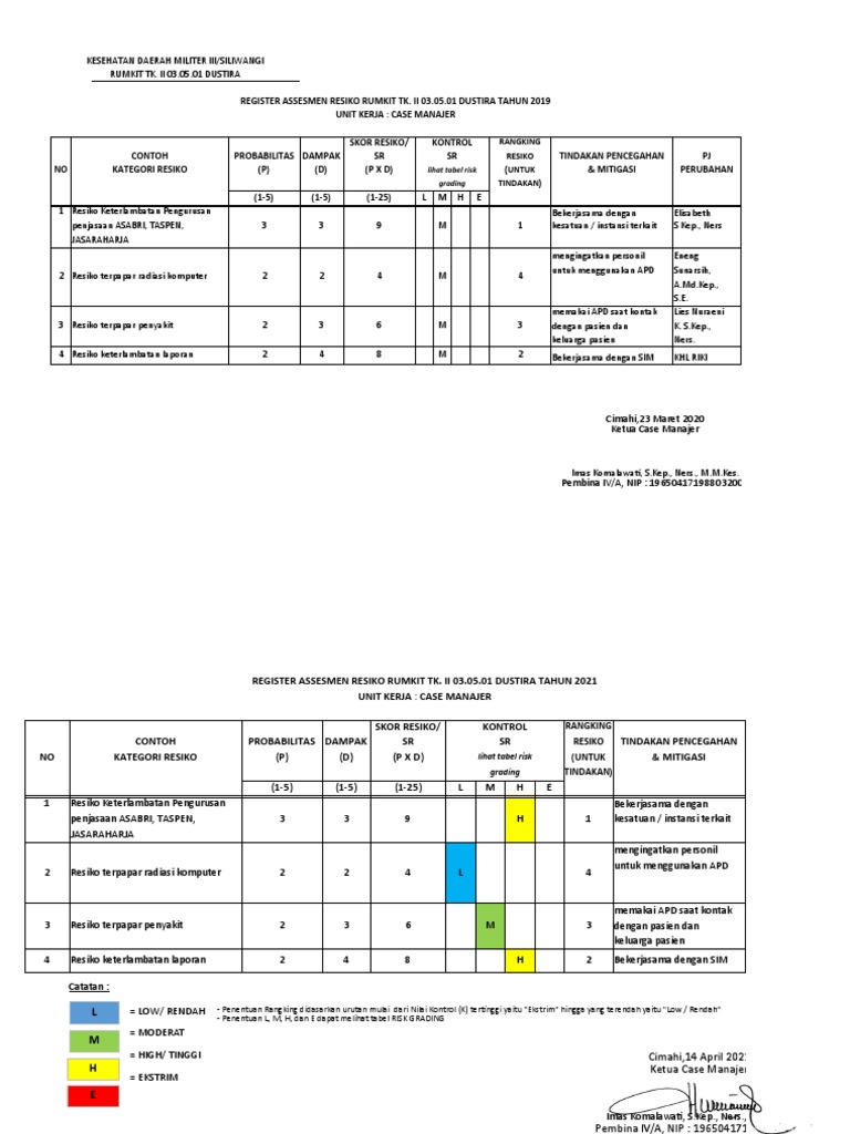 Risiko dan Mitigasi di Rumkit Dustira | PDF