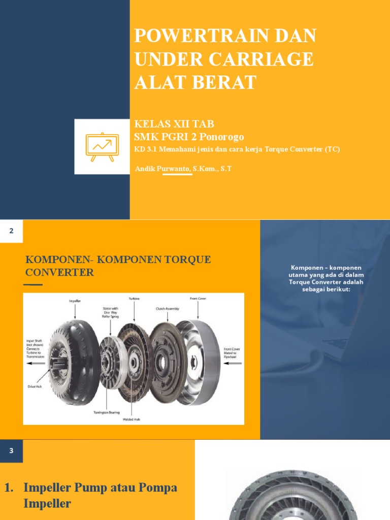 Materi Daring Ke 2 - KD 3.1 Memahami Jenis Dan Cara Kerja Torque ...