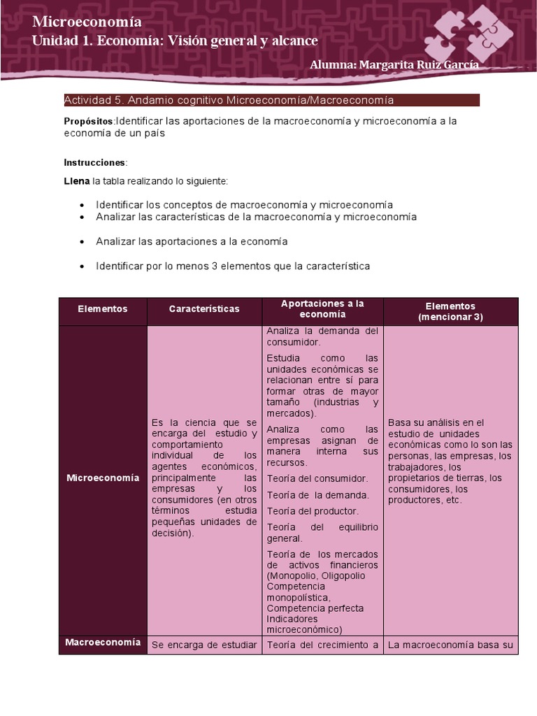 Cuadro Comparativo Macroeconomia y Microeconomia. | PDF | Microeconomía | Macroeconómica