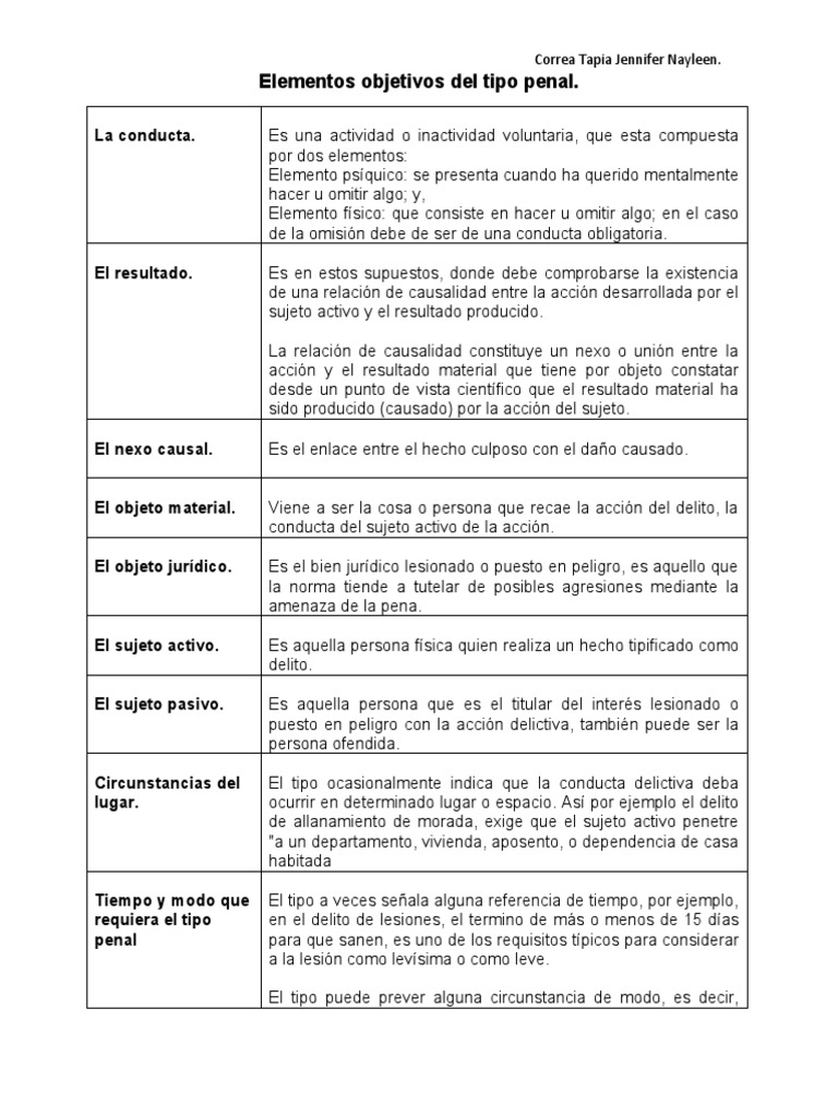 Elementos Objetivos Del Tipo Penal. | PDF | Derecho penal | Criminología