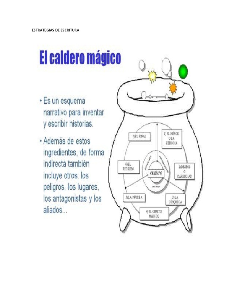 Estrategias Creativas de Escritura | PDF