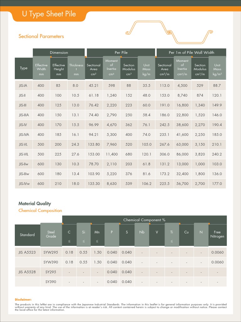 U Type Sheet Pile: Sectional Parameters | PDF | Engineering Tolerance ...