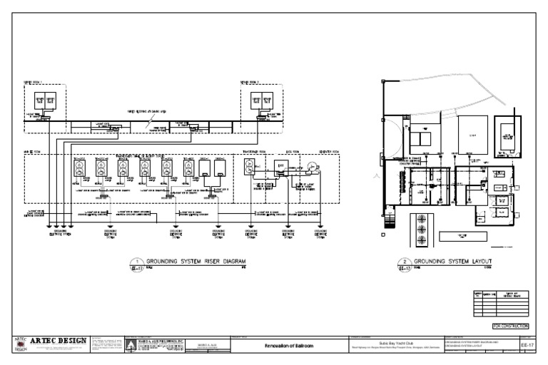 EE-17 Grounding System Riser Diagram and Grounding System Layout | PDF