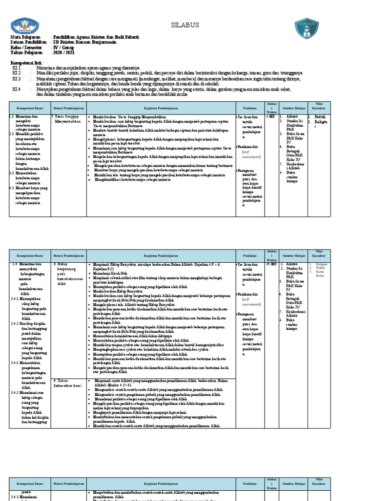 Silabus Kelas 4 Semester Genap Ok | PDF