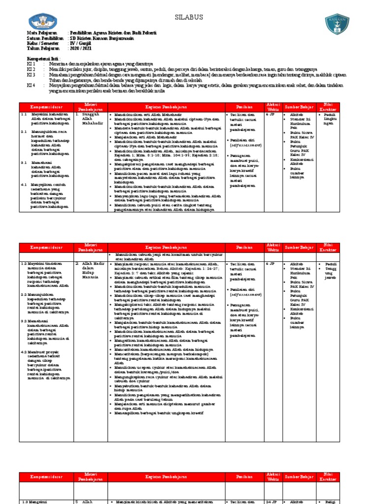 Silabus Agama Kristen Kelas 4 SD | PDF