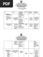 Mapeh Action Plan | PDF | Teachers | Education Theory