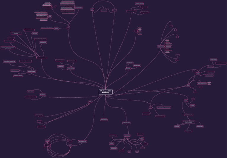 SOC Monitoring Mindmap | PDF | Malware | Proxy Server