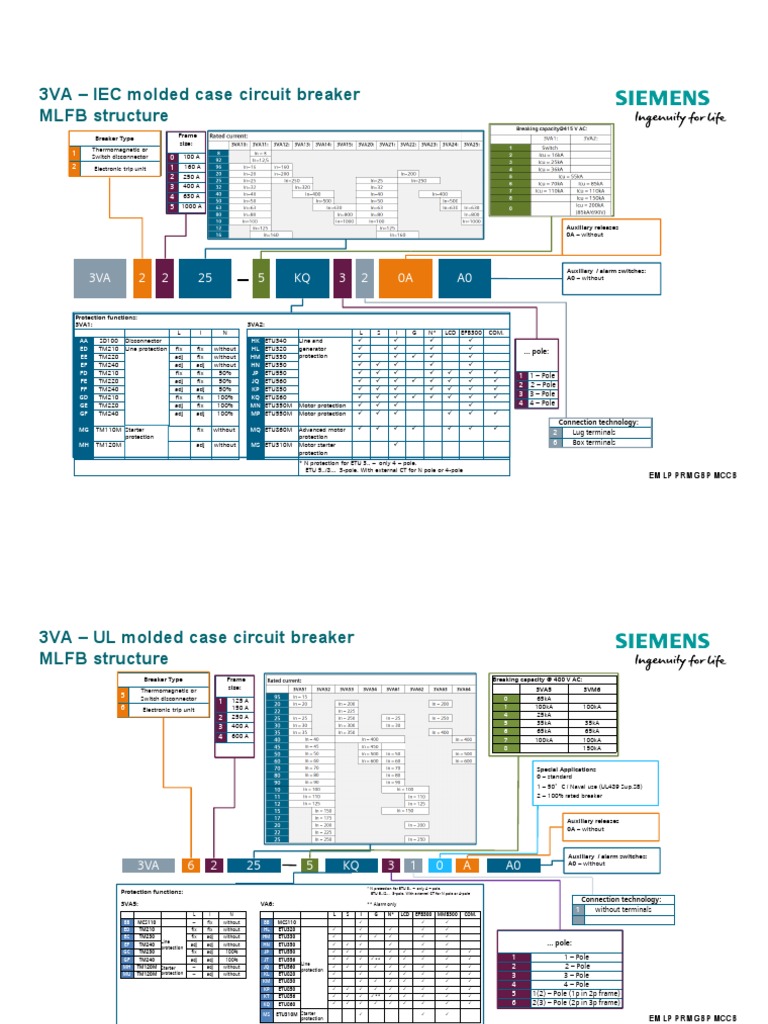 SnG01 - MLFB-Structure 3VA - V6.0 | PDF