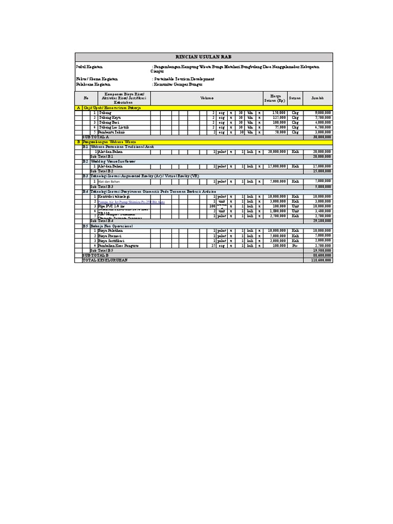 Contoh RAB Pengembangan Wisata | PDF