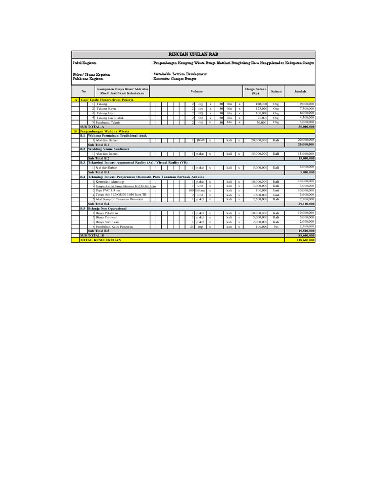 Contoh RAB Pengembangan Wisata | PDF