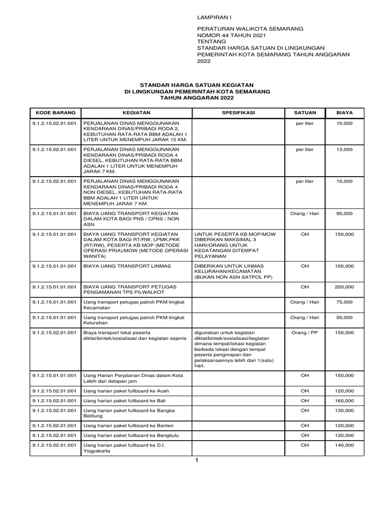 Standar Harga Satuan Tahun 2022 - SHS Kegiatan | PDF