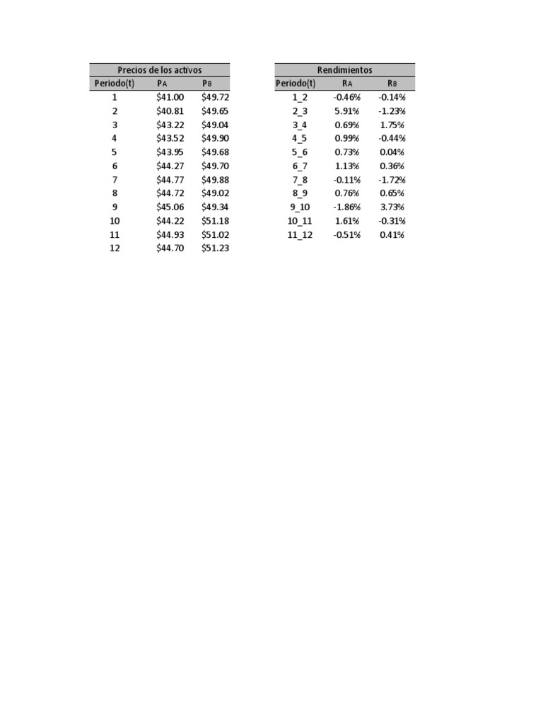 Portafolio Markowitz 2 AF Excel | PDF