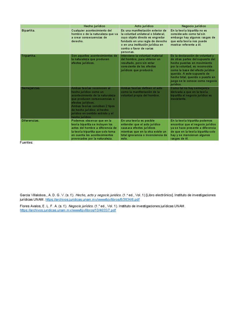 Laraz A2u4 Ajdp | PDF | Teoría | Principios éticos