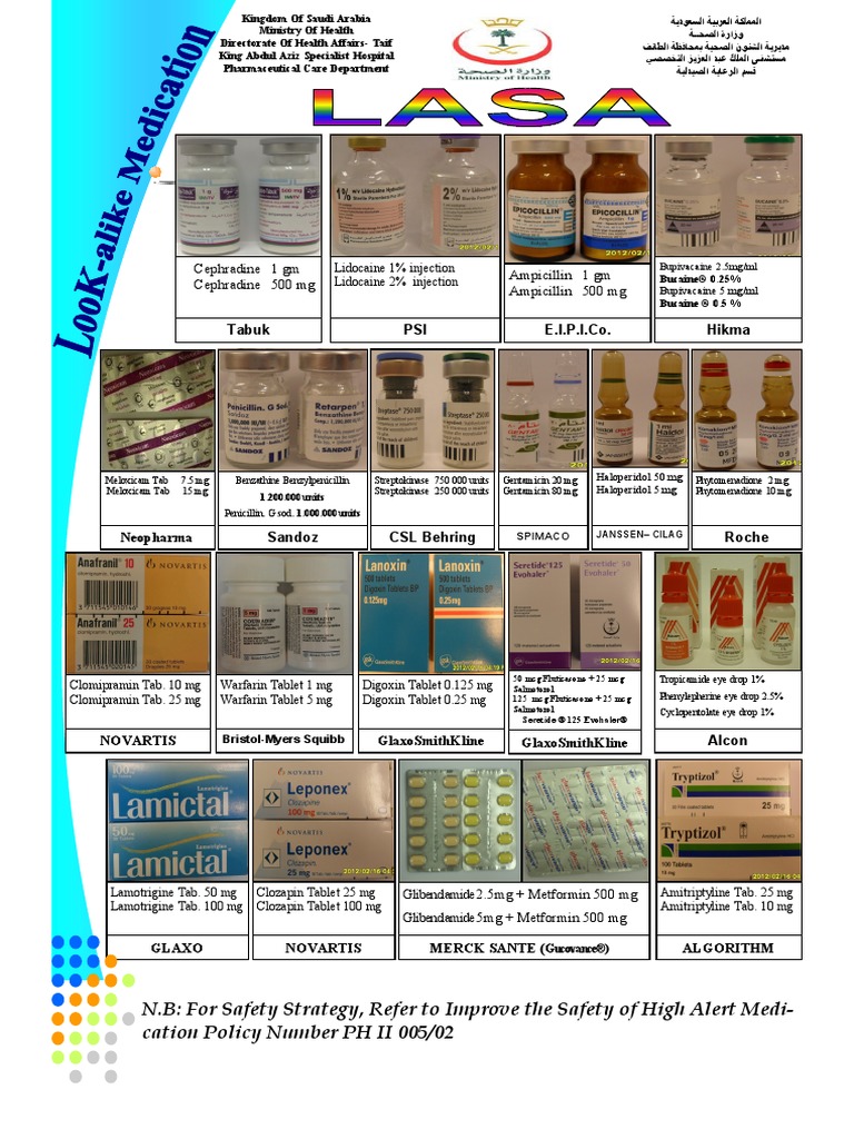 Look Alike Poster | PDF | Medicinal Chemistry | Drugs