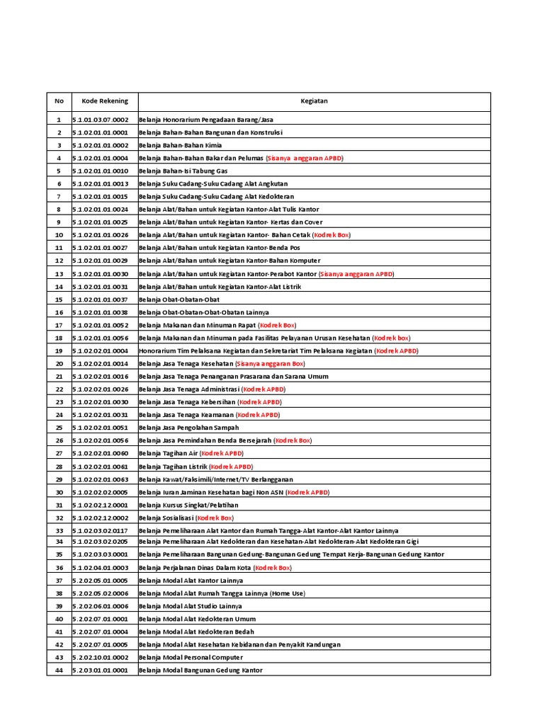 Akb Manual Anggaran Apbd, Bok Jkn-2 | PDF