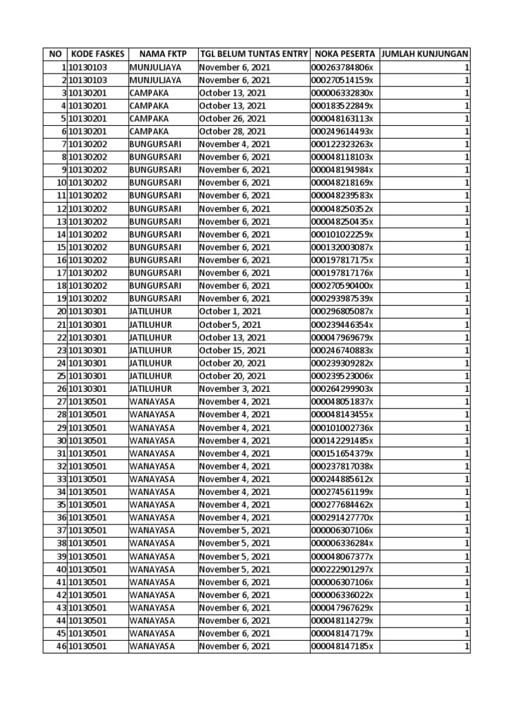 Data Entry Pcare Tak Tuntas Puskesmas Kab Purwakarta Per 8 November ...