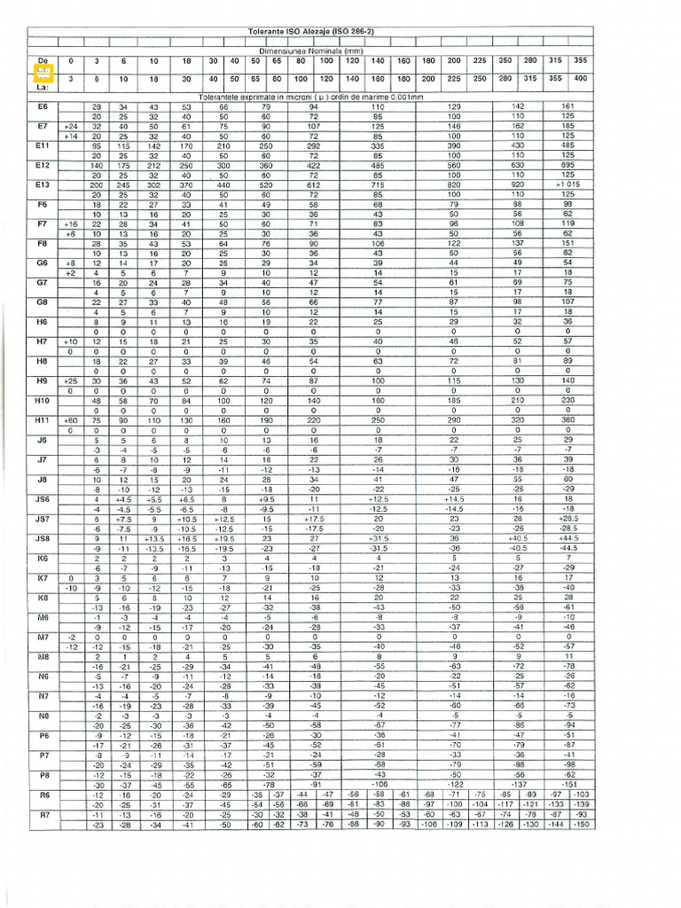 Tolerante Alezaje-Arbori | PDF