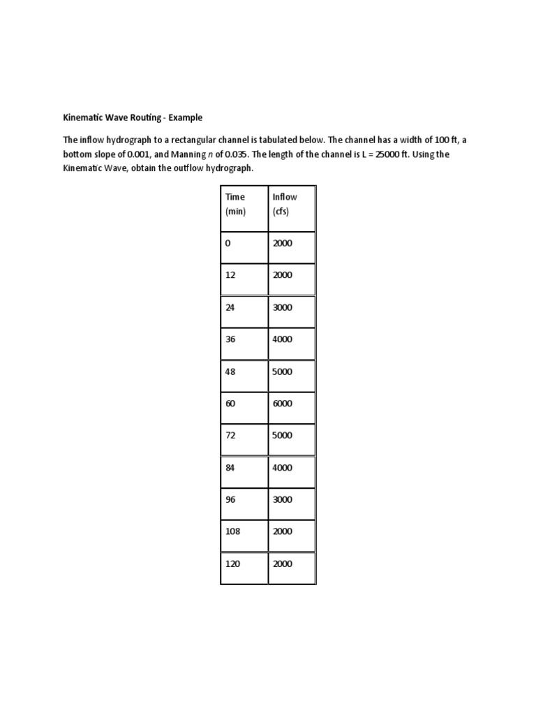 Kinematic Wave Routing - Example | PDF | Discharge (Hydrology ...