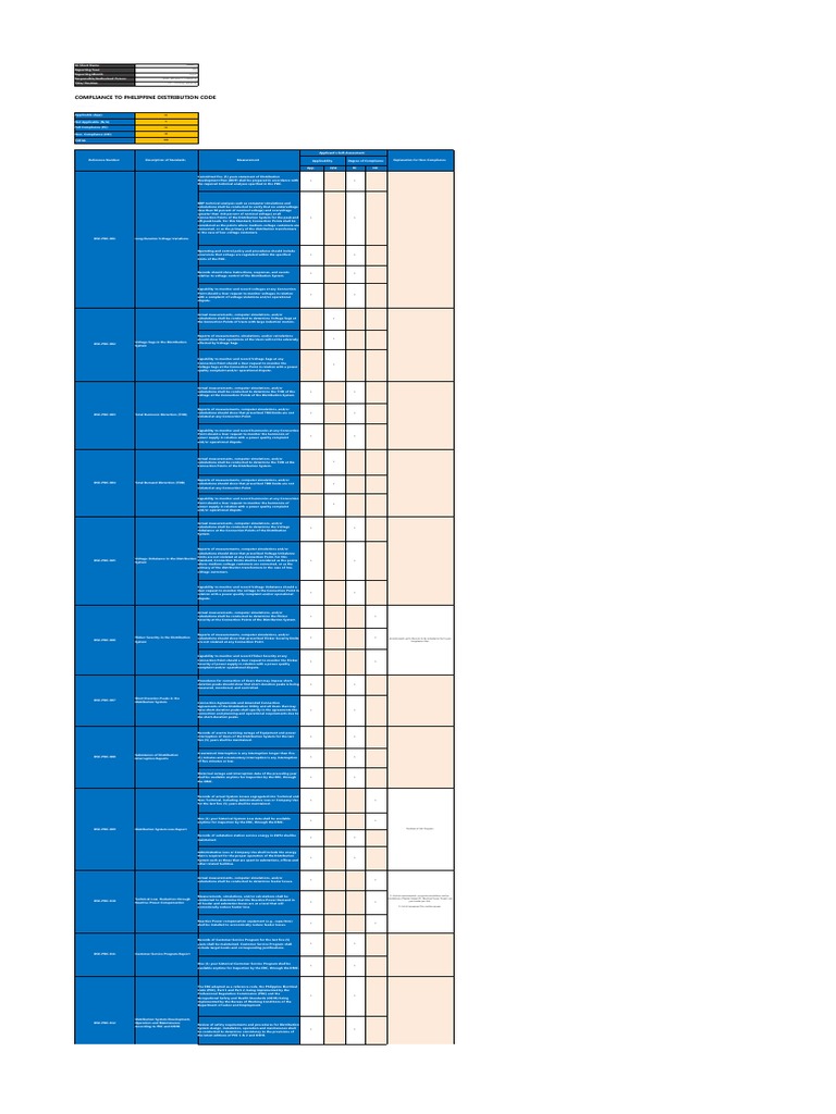 Compliance To Philippine Distribution Code | Download Free PDF ...