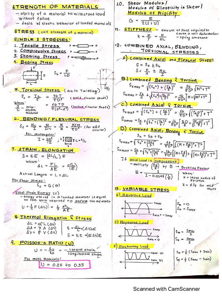 Machine Design Formula Summary 1 | PDF