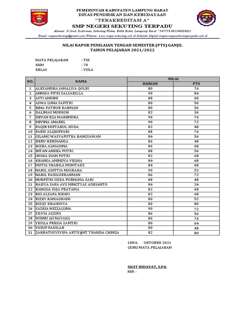 Nilai PTS TIK | PDF