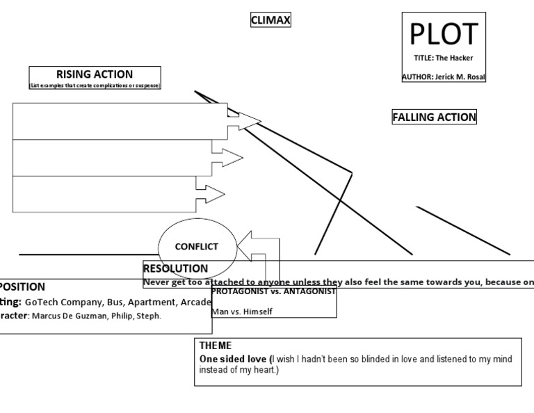 Plot Diagram | PDF