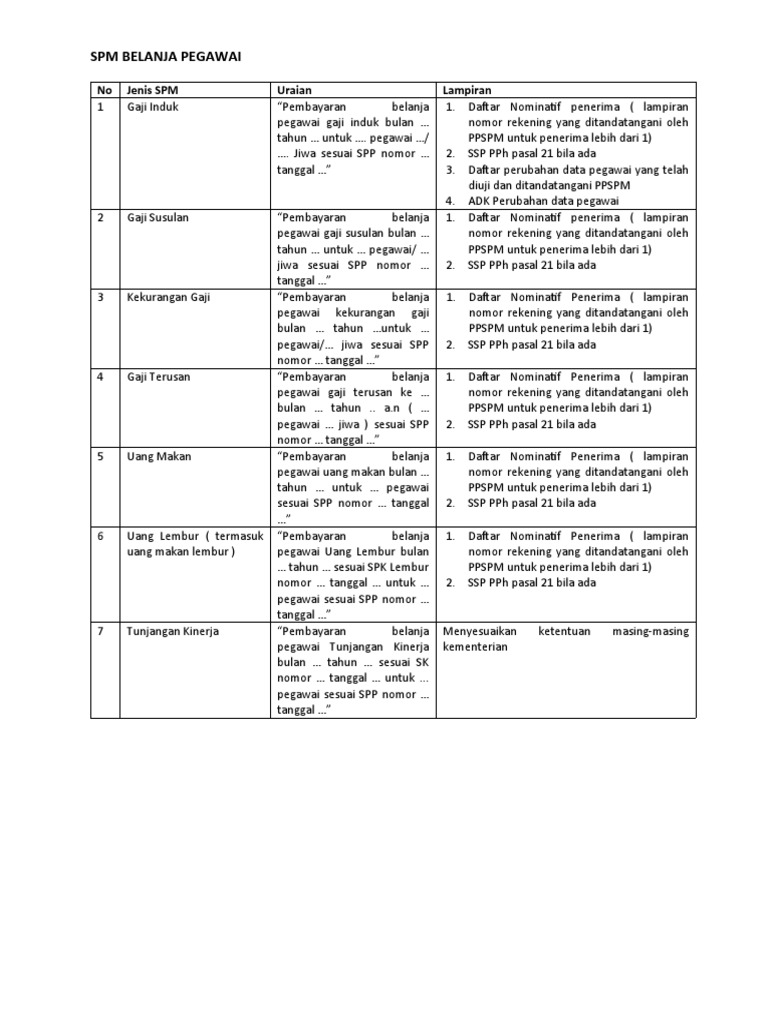 Pedoman Pengisian Uraian SPM | PDF
