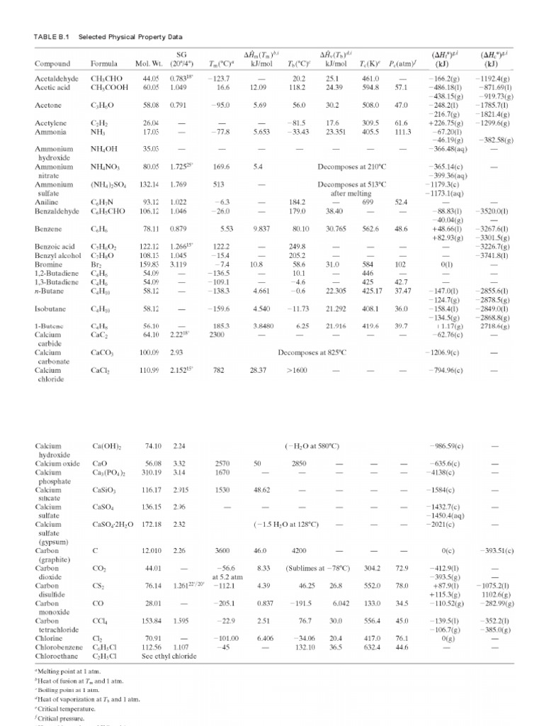 TABLE B.1 Selected Physical Property Data | PDF