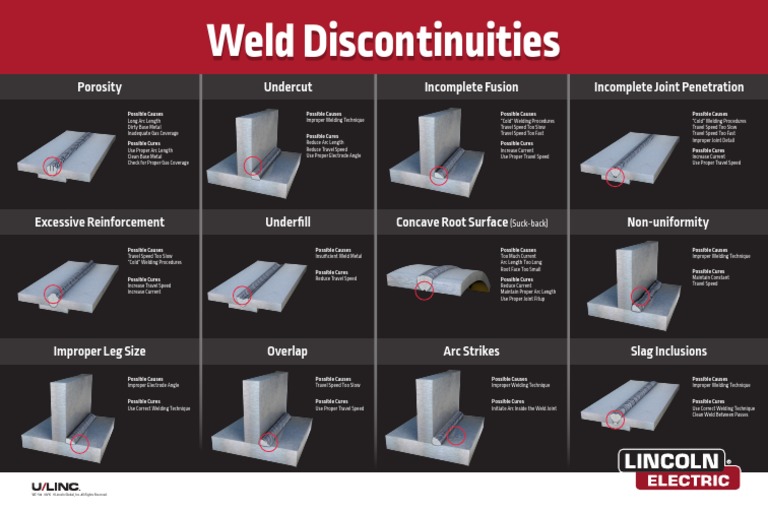 Weld Discontinuities | PDF | Construction | Welding