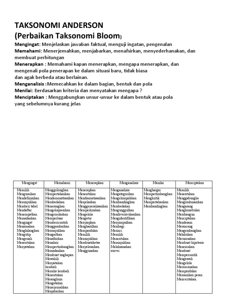 Taksonomi Anderson (Perbaikan Taksonomi Bloom) | PDF