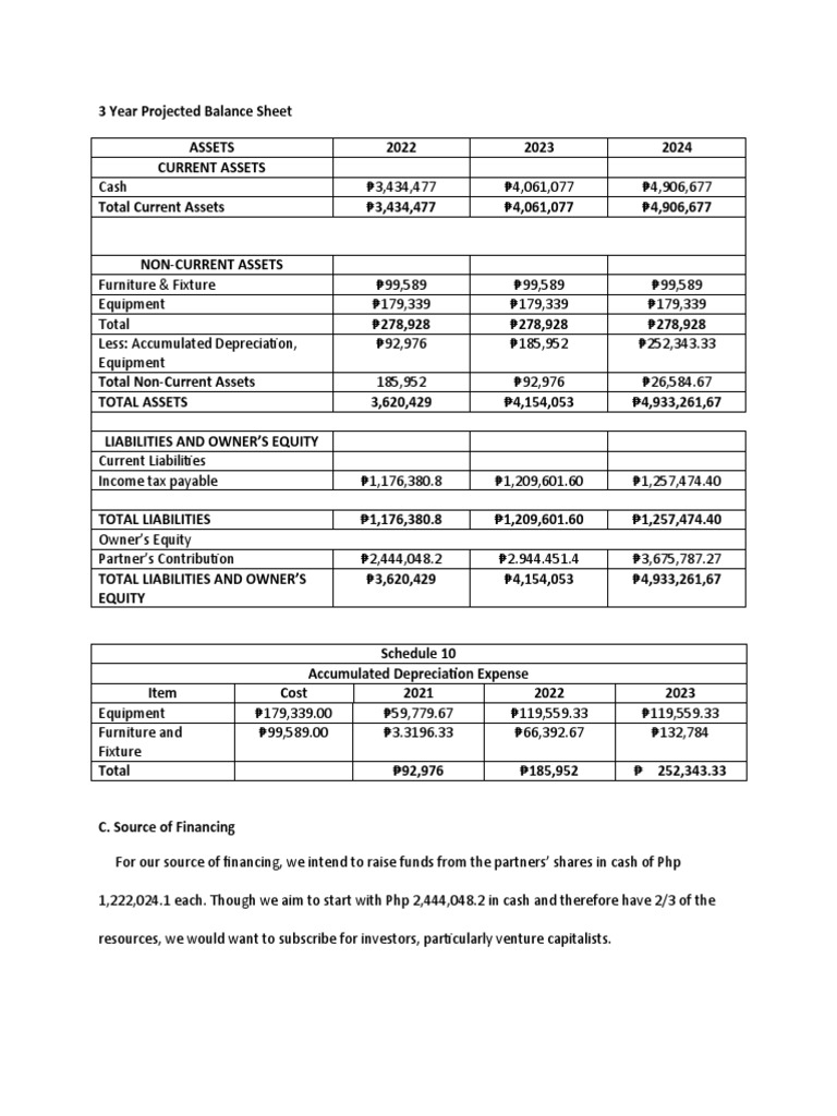 Balance Sheet & Source of Financing | PDF | Equity (Finance) | Balance ...