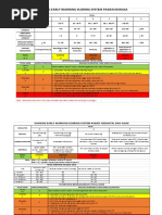 Formulir Early Warning Score (EWS) | PDF