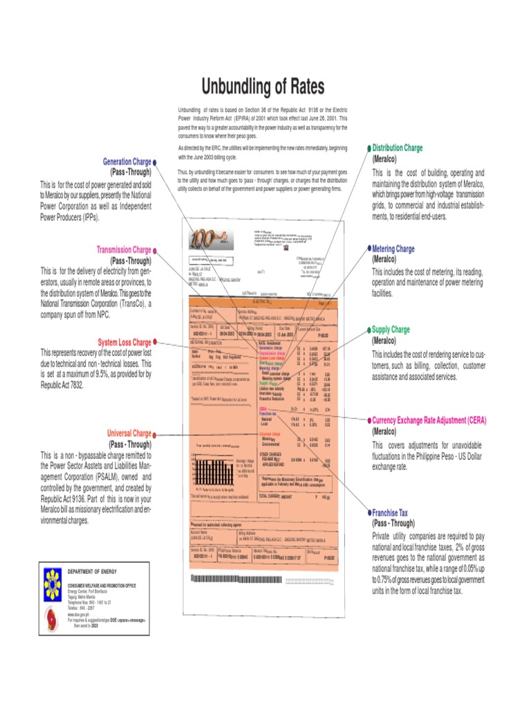Unbundling of Rates | PDF | Electrical Engineering | Physical Quantities