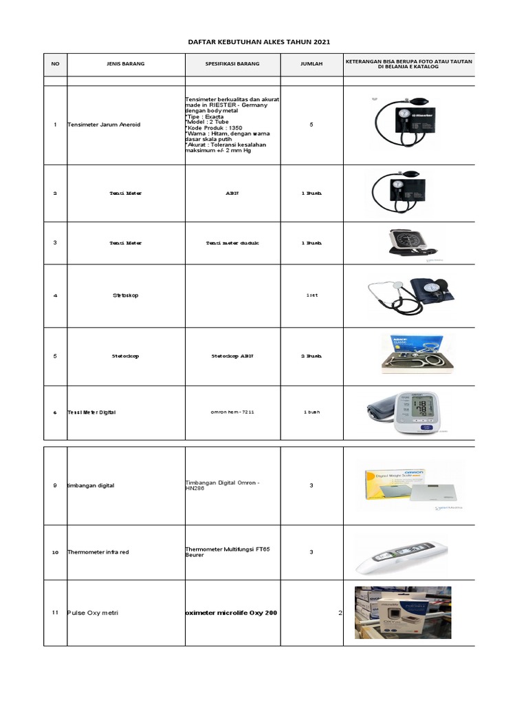 Daftar Alkes PKM Citarip | PDF