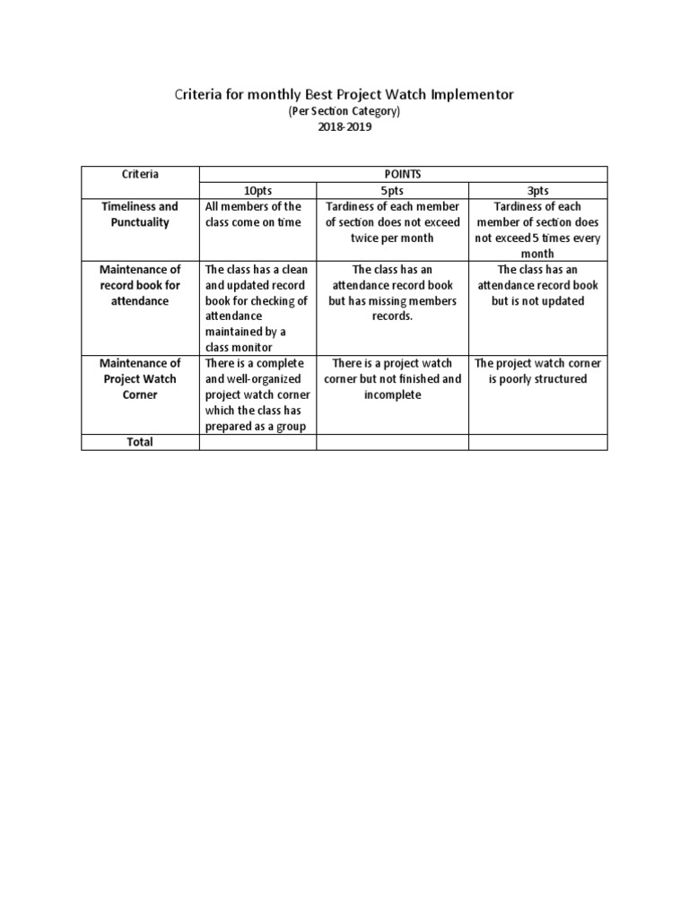 Best Project Watch Criteria 2018-2019 | PDF