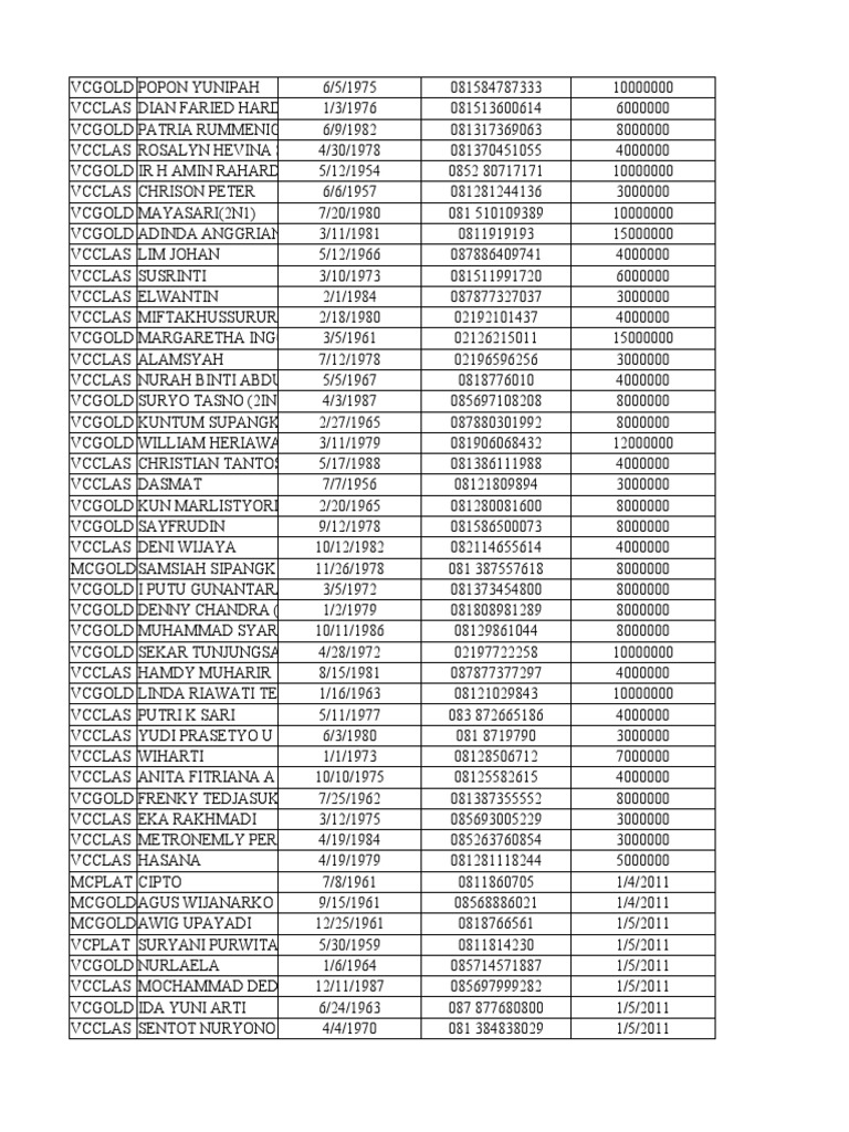 Database Pengusaha Muda Jakarta | PDF