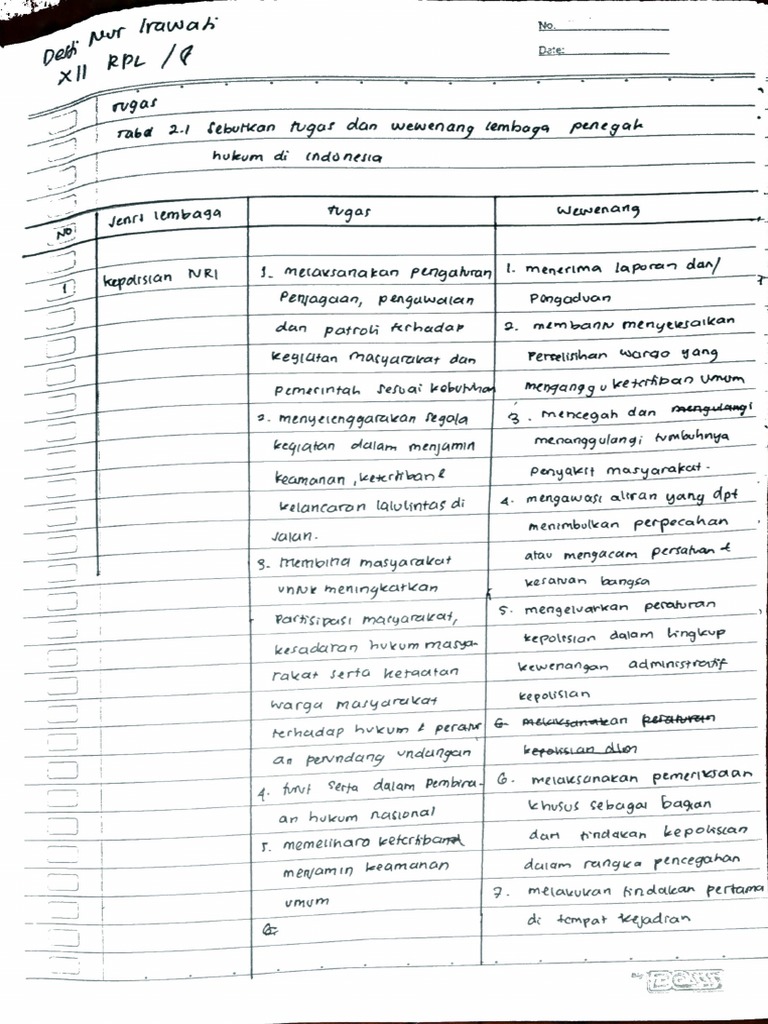 Tugas Tabel 2.1 | PDF