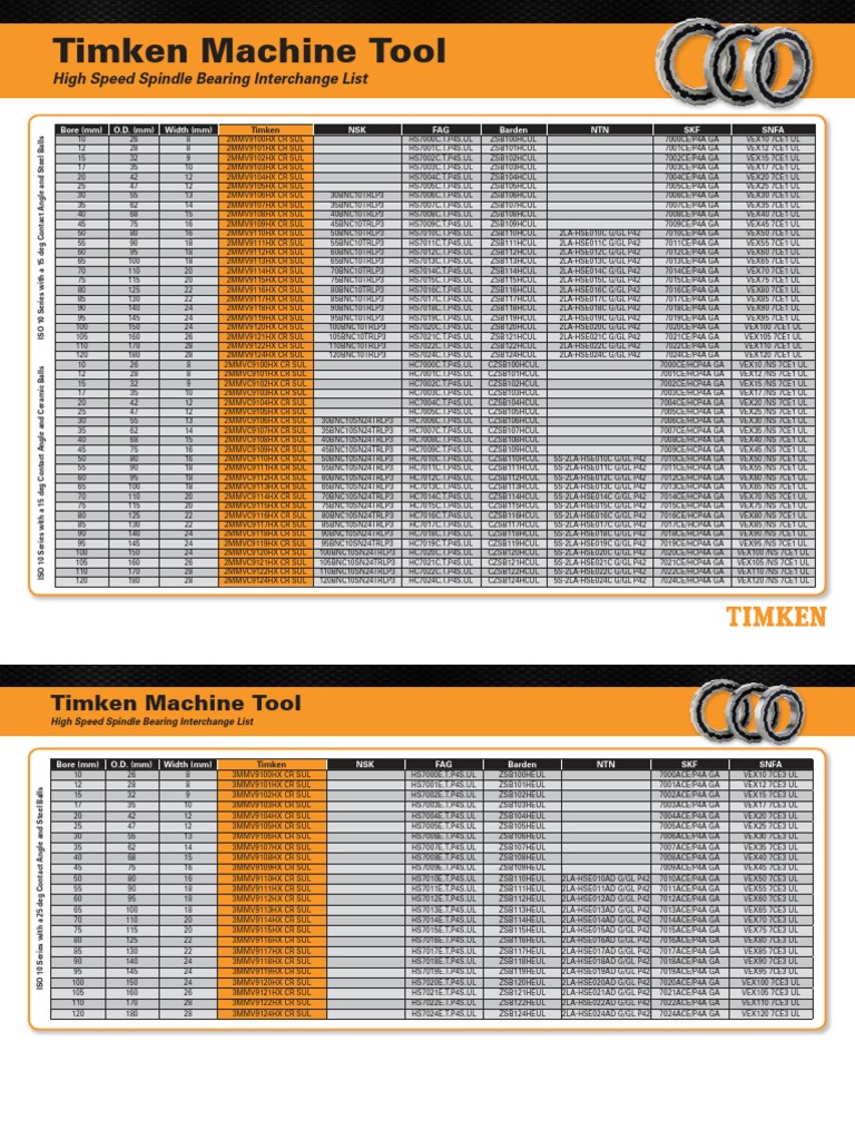 Super Precision Bearing Interchangeable List Table TIMKEN | PDF ...
