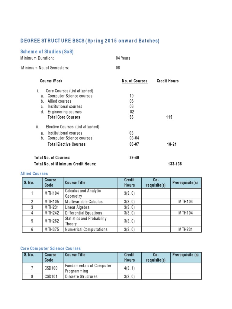 BSCS Structure SP15 Onwards | PDF | Course Credit | Computer Programming