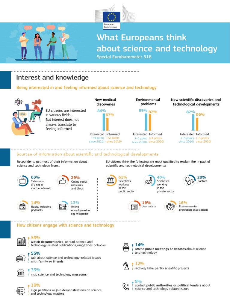 Ebs 516 Science and Technology Infographic | PDF | Science | Scientist