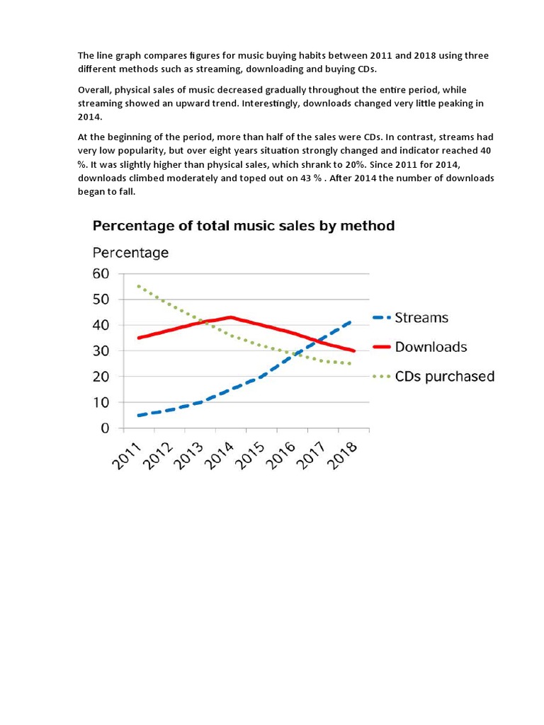 Describing Graph | PDF | Politics | Social Science