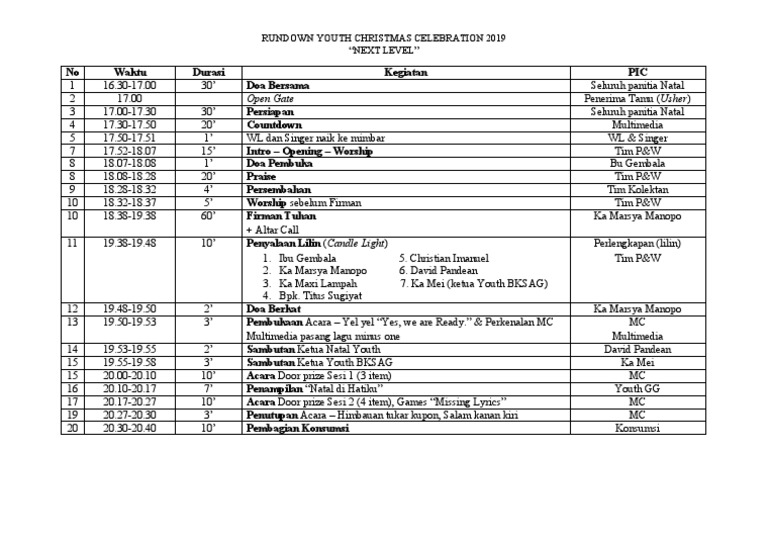 Rundown Natal Youth 2019 | PDF