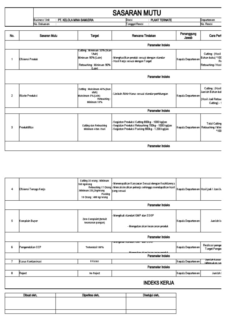 Sasaran Mutu Produksi | PDF