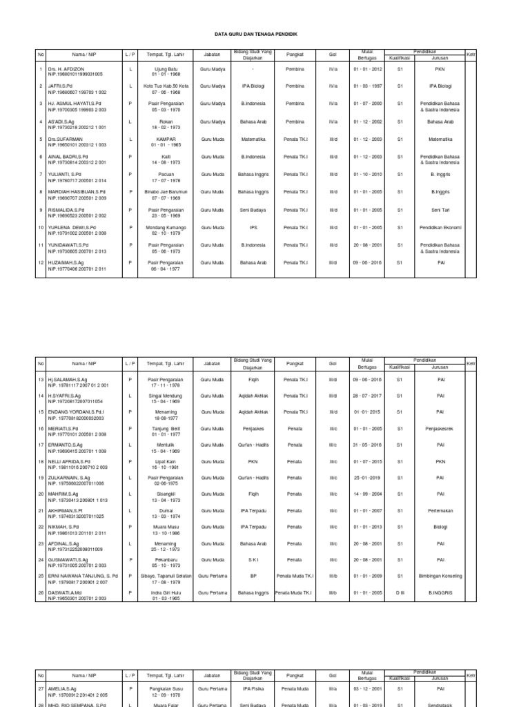 Data Guru Dan Tenaga Pendidik 1 | PDF