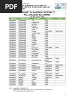 Bataan Municipalities and ZIP Codes | PDF